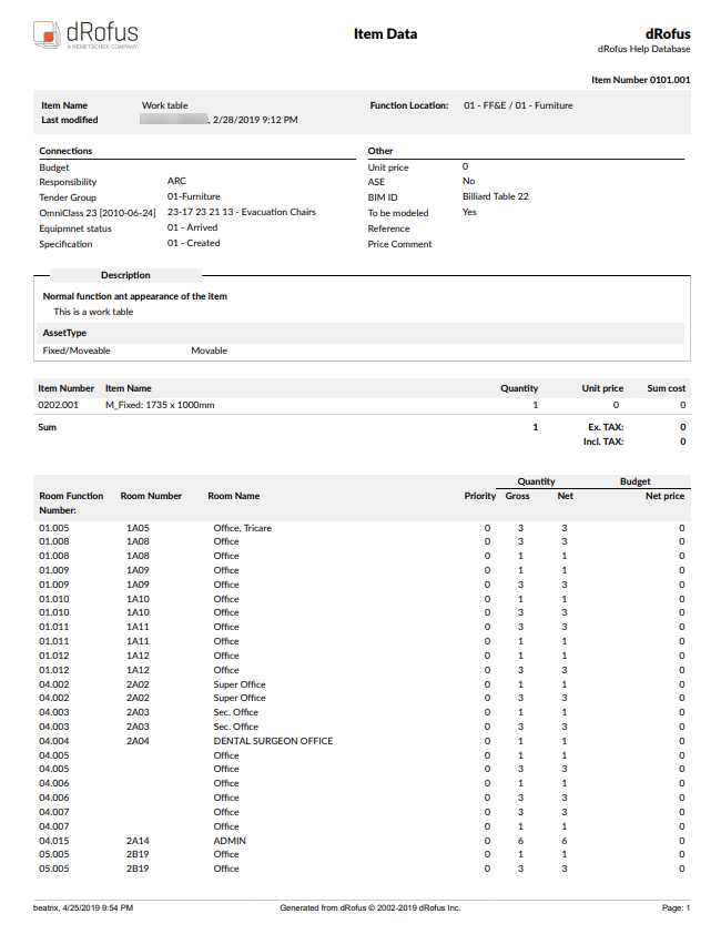 Deprecated Item Data PDF Report